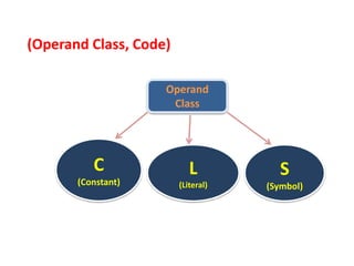 First pass of assembler | PPTX | Programming Languages | Computing