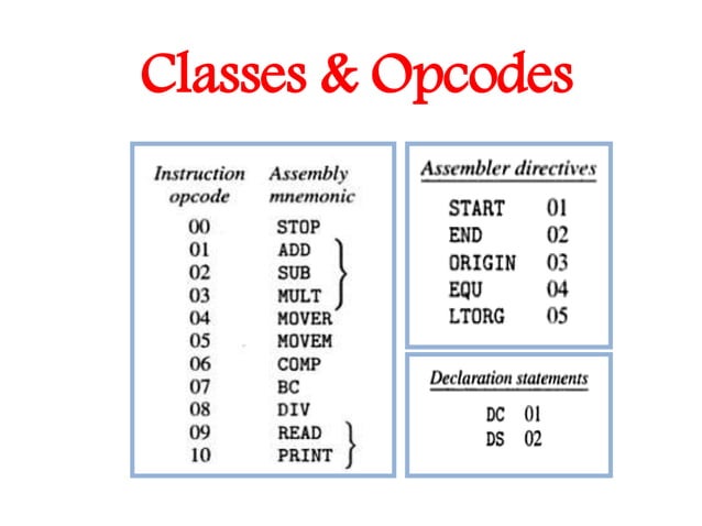 First Pass Of Assembler Pptx Programming Languages Computing