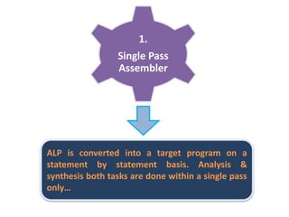First pass of assembler | PPTX | Programming Languages | Computing
