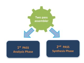 First pass of assembler | PPTX | Programming Languages | Computing