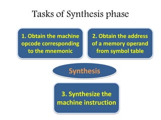 First pass of assembler | PPTX | Programming Languages | Computing