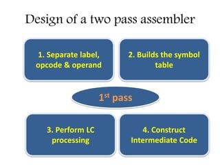 First pass of assembler | PPTX | Programming Languages | Computing