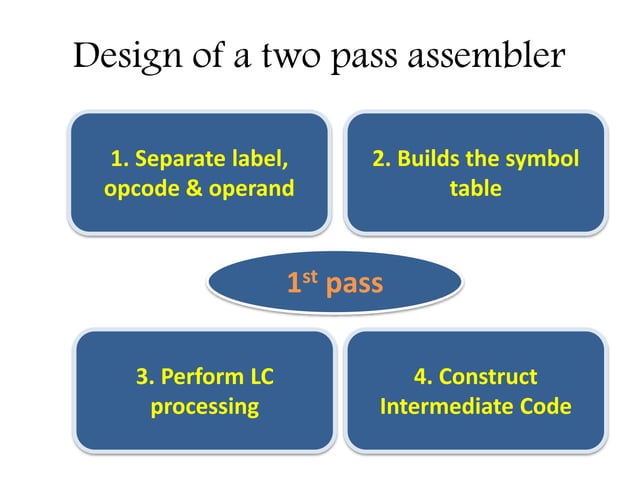 First pass of assembler | PPTX | Programming Languages | Computing