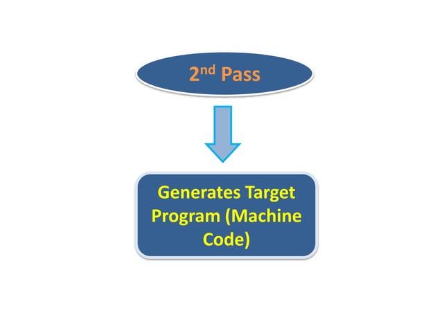 First Pass Of Assembler Ppt 