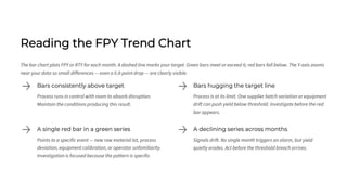 First Pass Yield Calculator: The Quality Metric That Shows You What ...