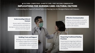 First Peoples Health Digital Poster.pptx