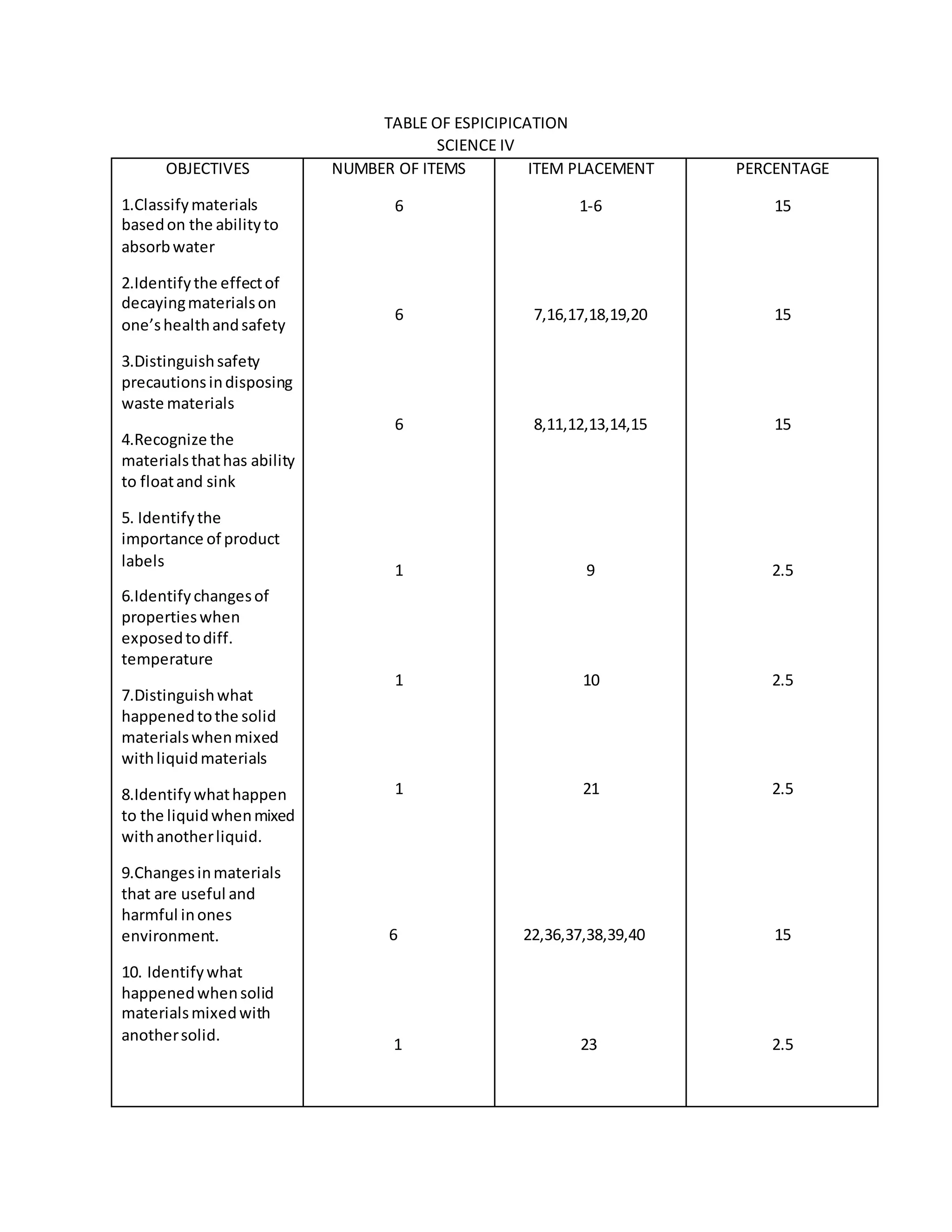 K-12 First Quarter test in science 4 | DOCX