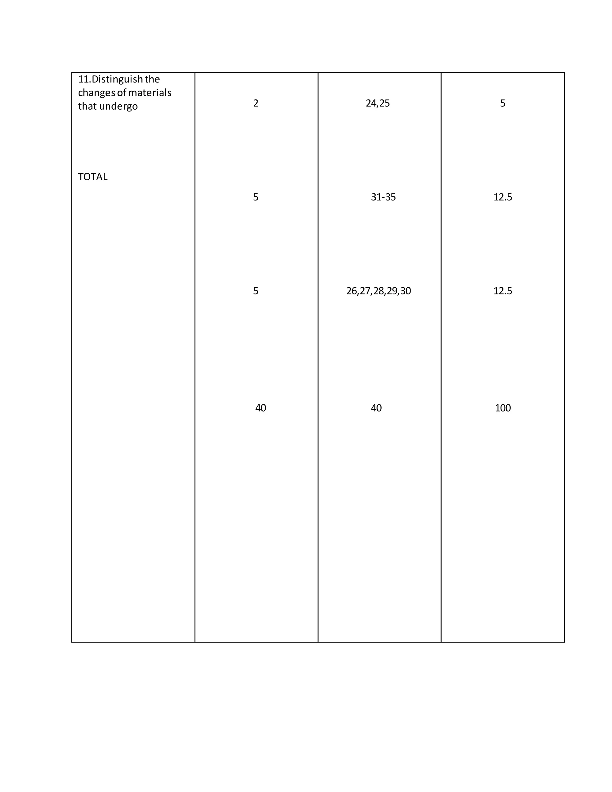 K-12 First Quarter test in science 4 | DOCX