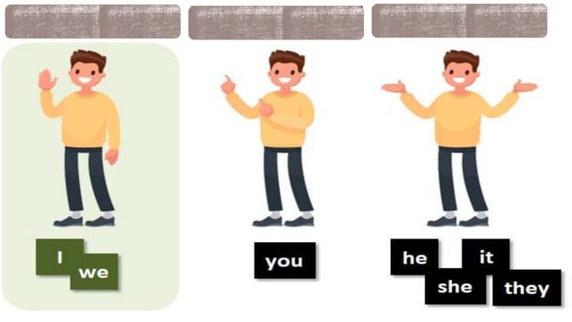 first person, second or third person ppt | PPT