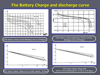 Firstpower(Ni Cad Battery Introduce) | PPT