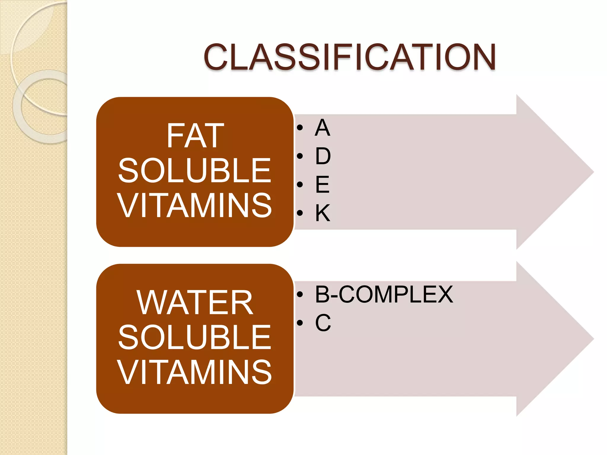 vitamins B1 and B2 | PPTX