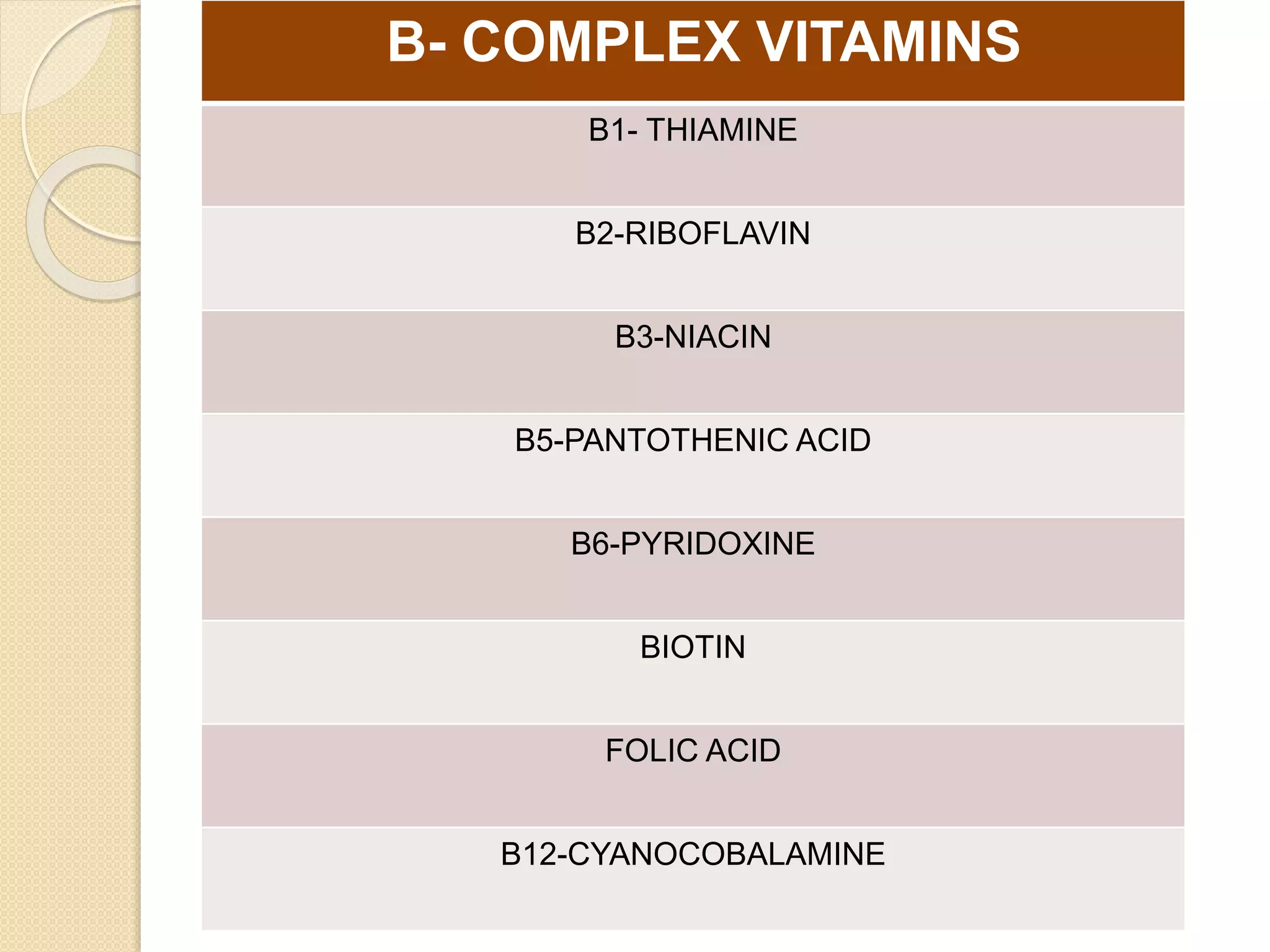 vitamins B1 and B2 | PPTX