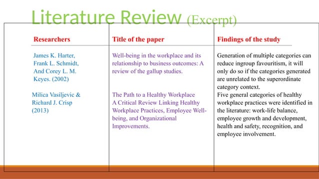 First PR of my thesis on workplace bullying.pptx