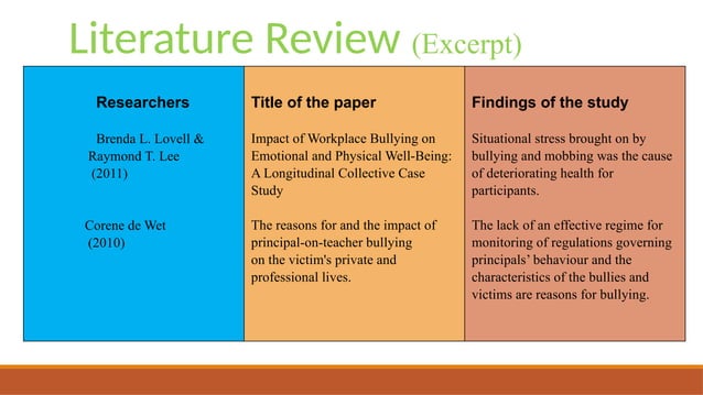 First PR of my thesis on workplace bullying.pptx