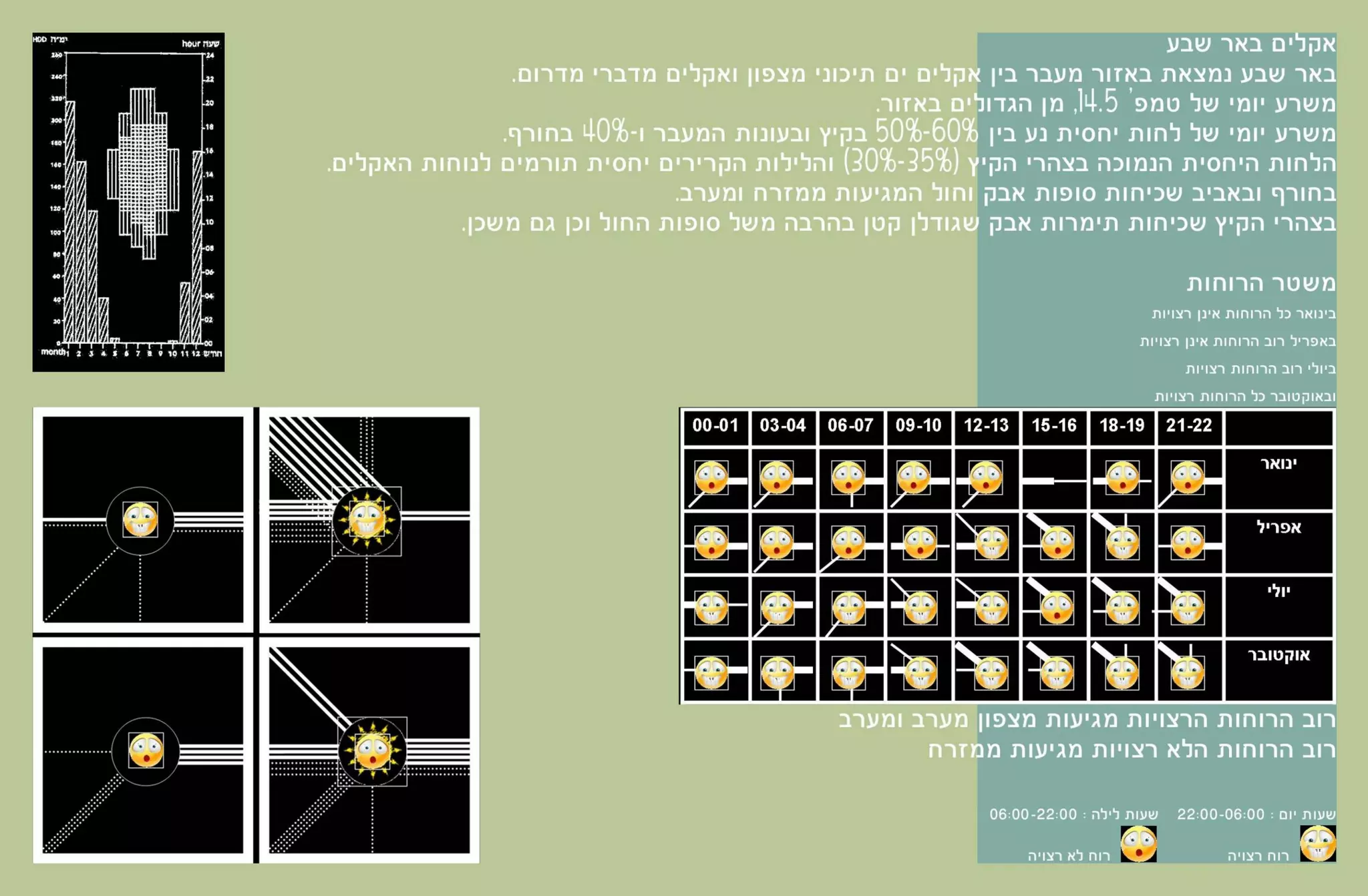 First Presentation | PPT