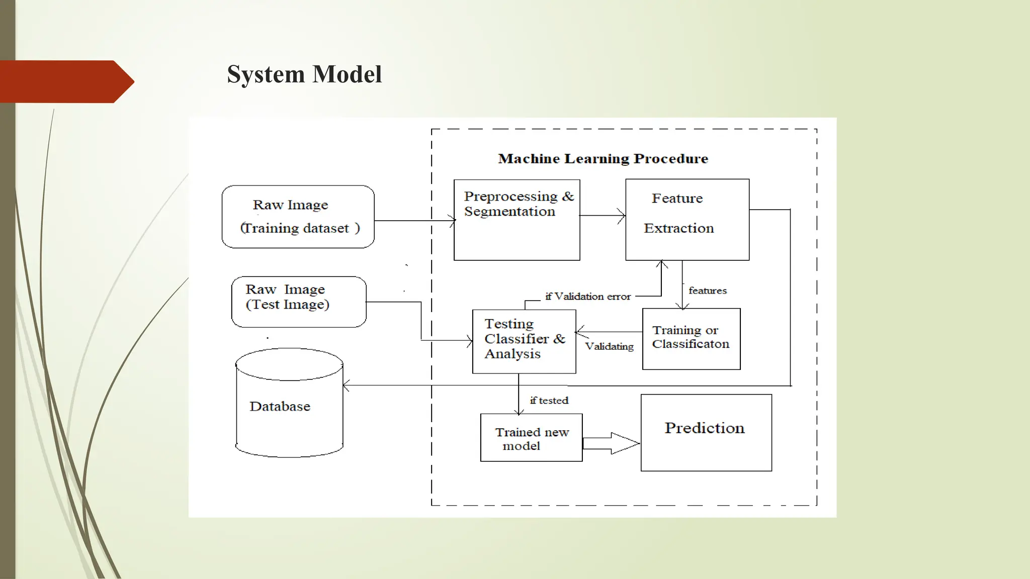 Skin Cancer Detection Using Machine Learning Pptx