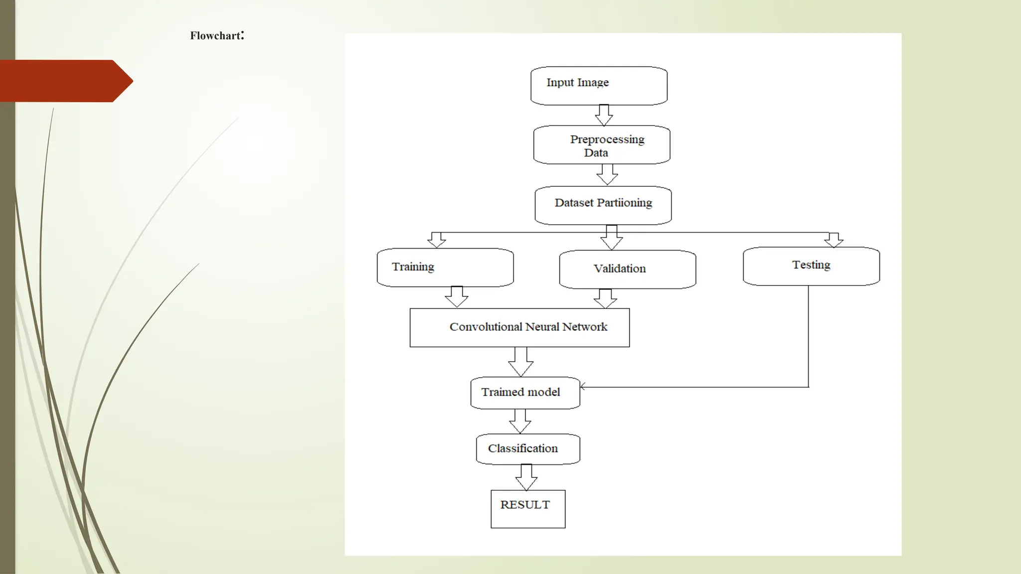 Skin Cancer Detection Using Machine Learning Pptx