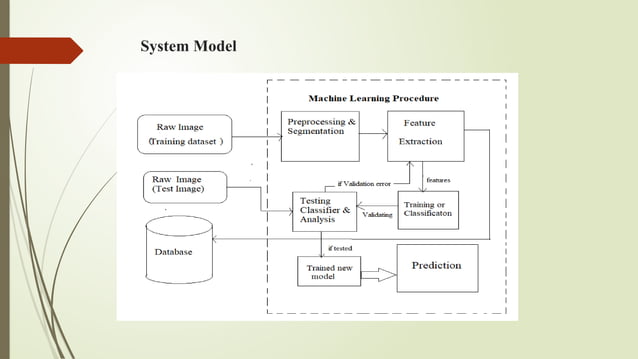 skin cancer detection using machine learning | PPTX