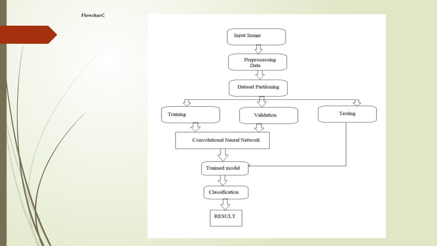 skin cancer detection using machine learning | PPTX