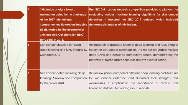 skin cancer detection using machine learning | PPTX