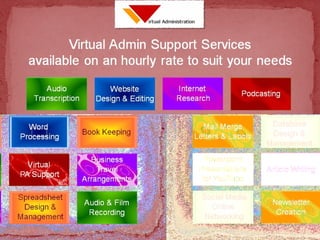 Virtual Administration How it Works | PPT