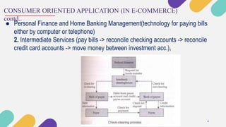 Consumer Oriented Application, Mercantile process and Mercantile models ...