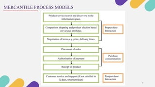 Mercantile Process Model Diagram Mercantilism Explained