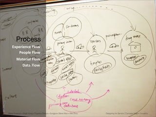 Stage 1: Territory Map | PPT