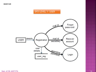 IEEE paper web image re-ranking using query specific semantic signatures | PPT