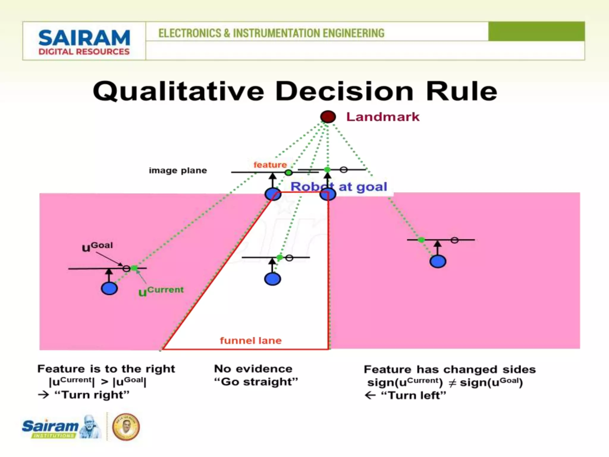 Mobile Robot Navigation System Ppt
