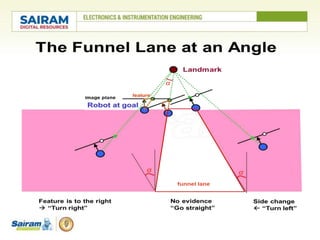 MOBILE ROBOT NAVIGATION SYSTEM | PPTX