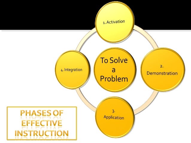 First Principles of Instruction- David Merrill
