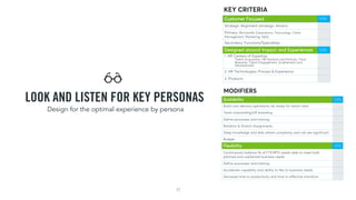 First Principles - Using Design Thinking to Transform People Strategies ...