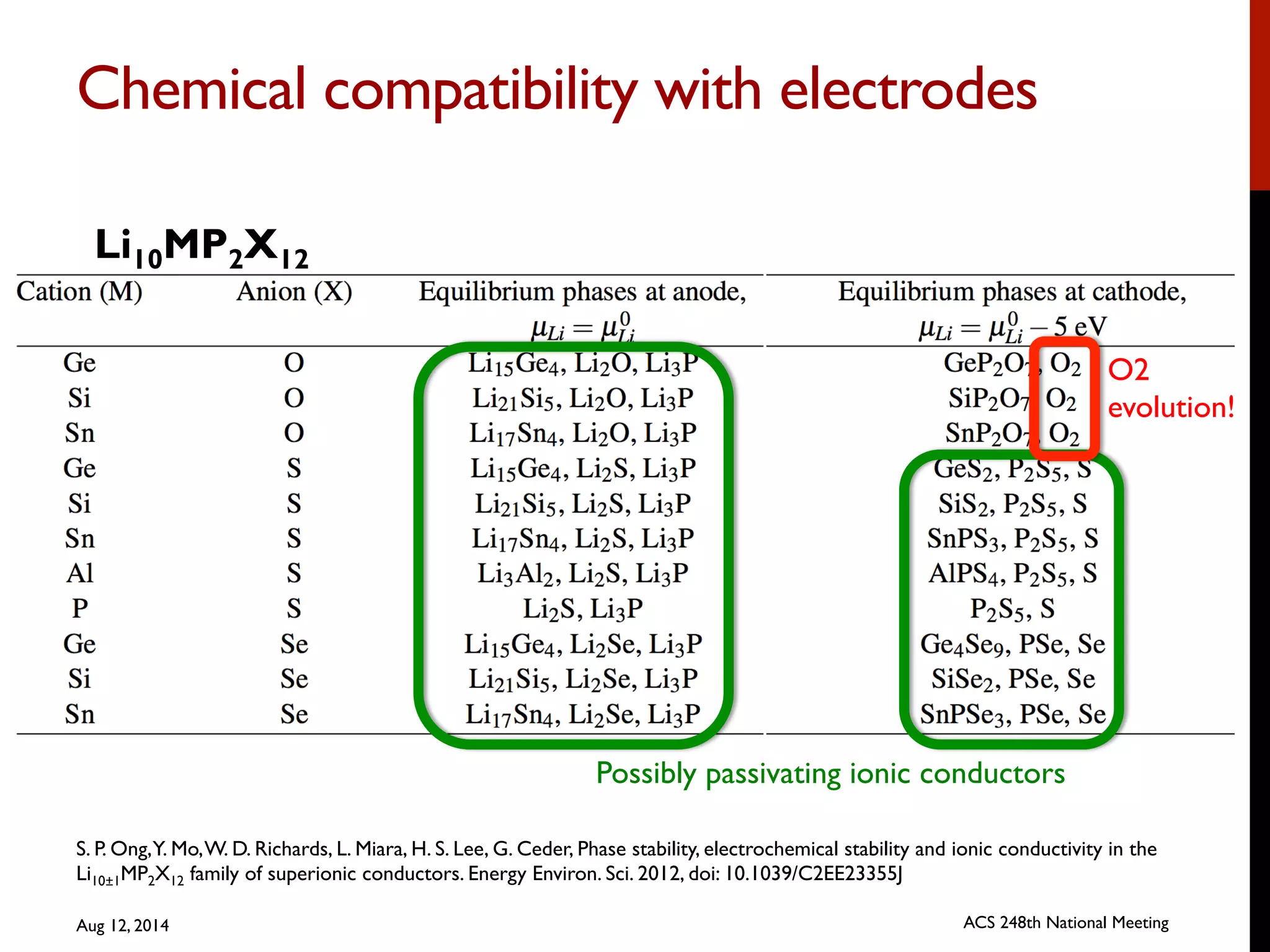 First principles design of lithium superionic conductors | PDF