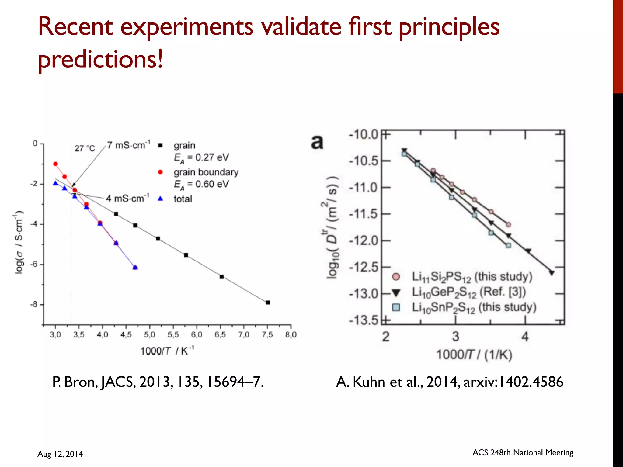 First principles design of lithium superionic conductors | PDF