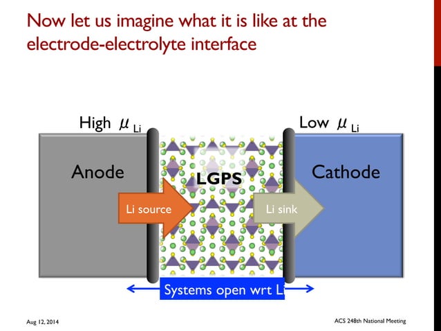 Design Principles For Sodium Superionic Conductors – SIKY