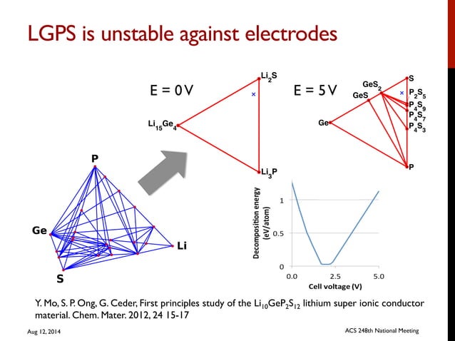First principles design of lithium superionic conductors | PDF