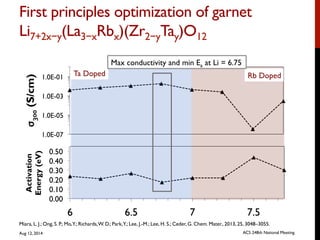 First principles design of lithium superionic conductors | PDF