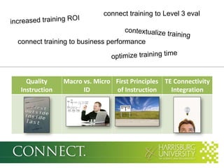 First Principles of Instruction | PPT