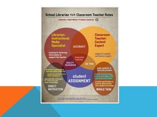 First principles of instruction | PPTX
