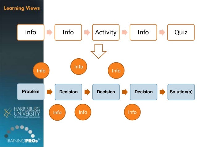 The First Principles of Instruction