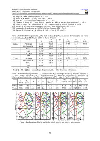 First principles study of structural, electronic, elastic and mechanical properties of gd sn3 ...