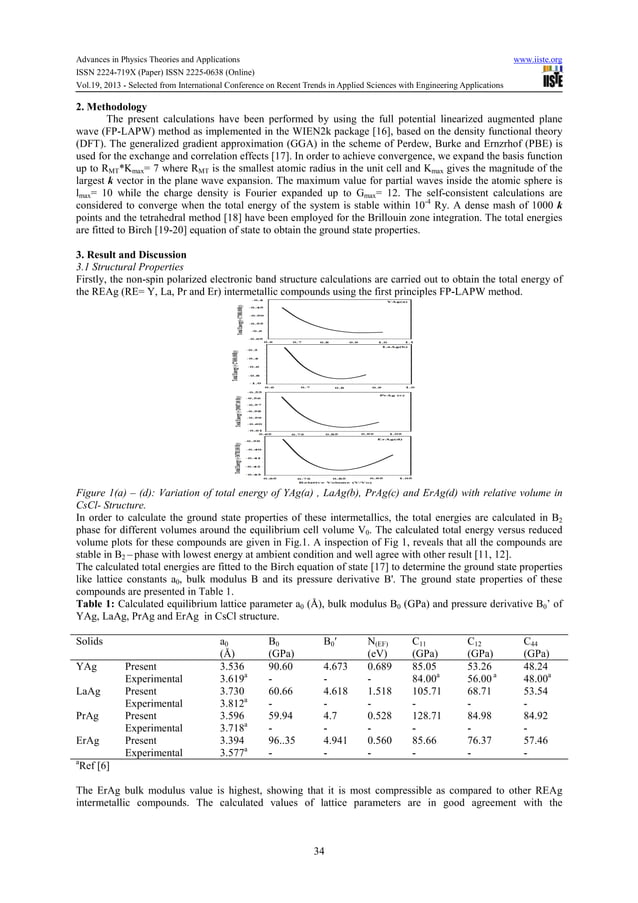First principles study on structural and electronic properties of re ag (re= y, la, pr and er ...