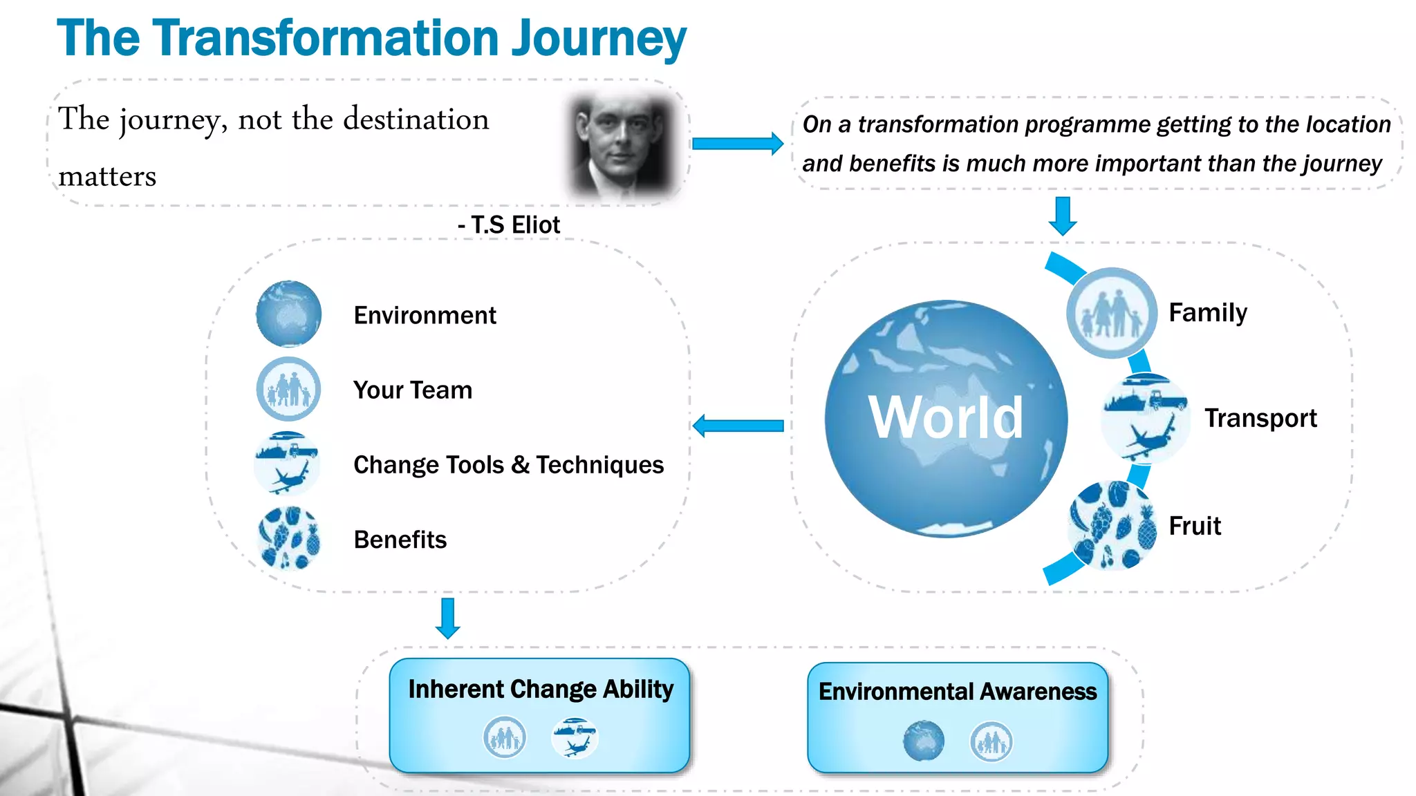 First Principle Thinking for Transformation Assurance | PPTX
