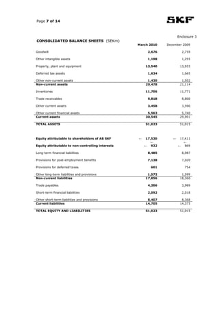 First quarter 2010 | DOC