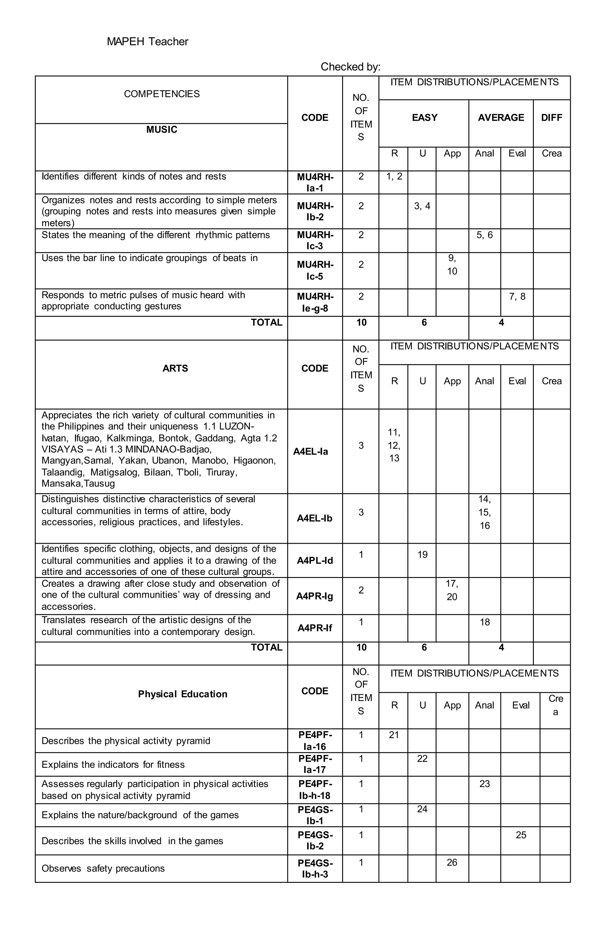 First Quarter Exam in MAPEH 4 | DOCX