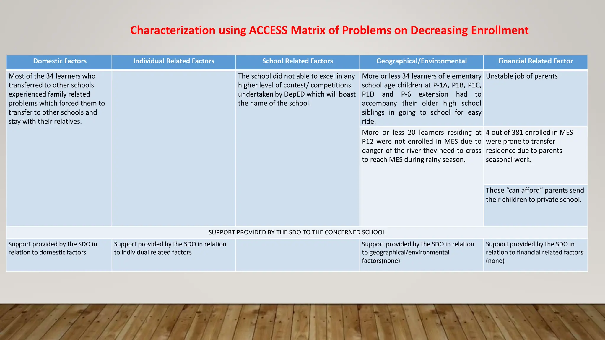 First Quarter SMEA ppt.pptx
