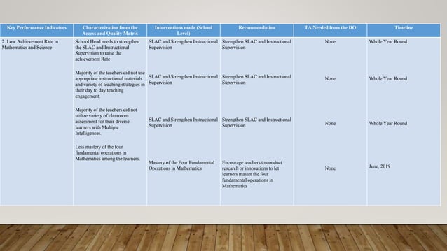 First Quarter SMEA ppt.pptx