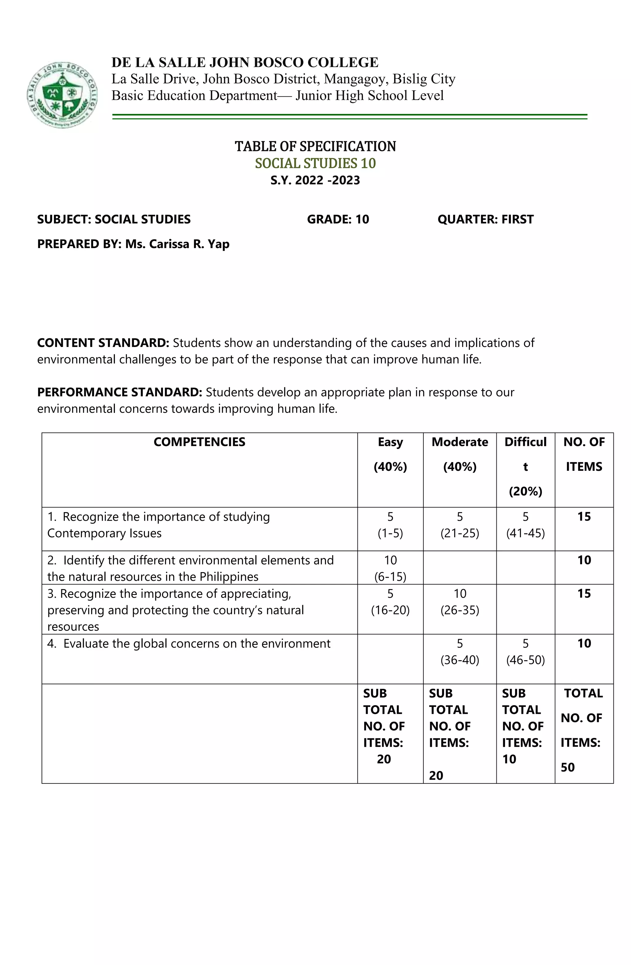 First Quarter TOS Grade 9 and 10.docx