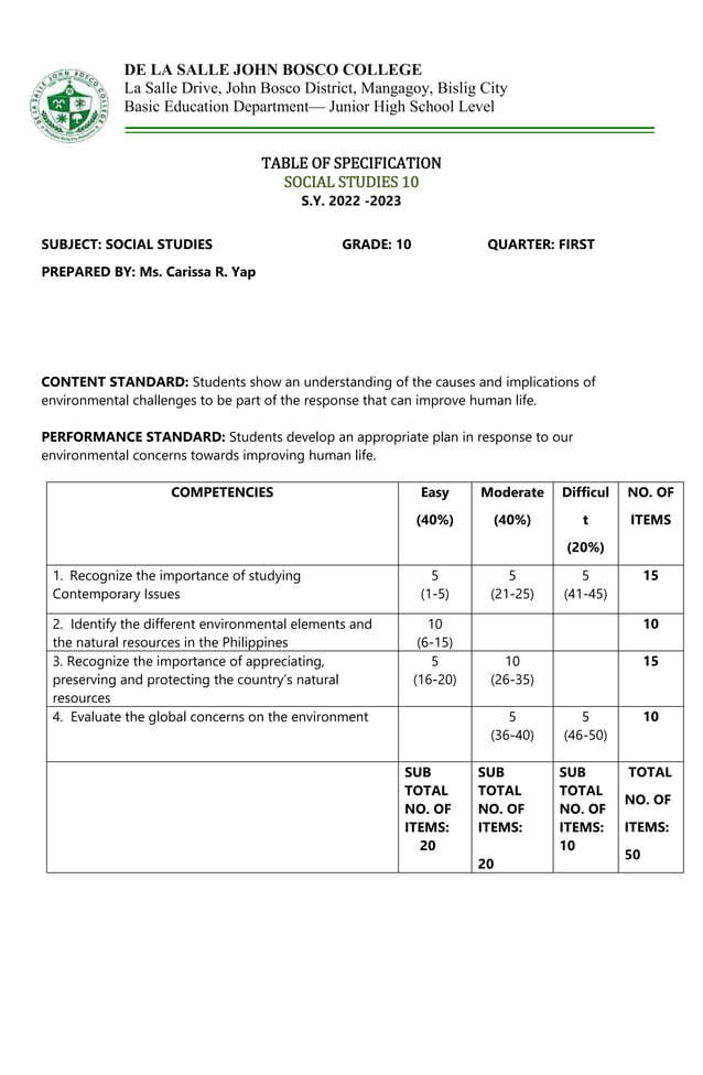 First Quarter TOS Grade 9 and 10.docx